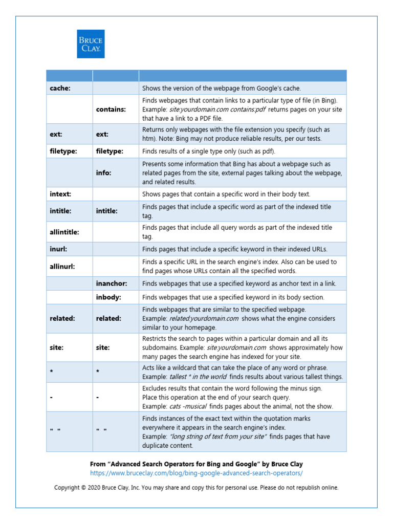 Bing and Google Search Operators Guide | PDF | World Wide Web ...