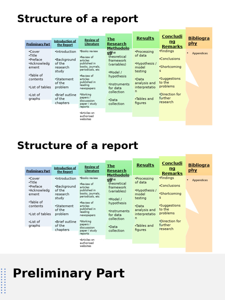 Research Report Structure Guide | PDF | Methodology | Data Analysis
