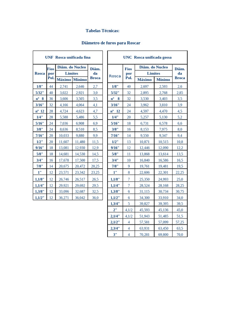 Tabelas de Rosca UNF e UNC | PDF