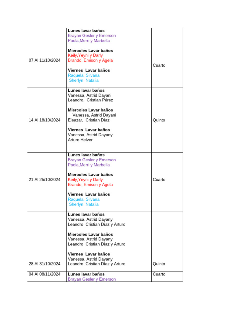 Cuadrod de Limpiez Ined 1 | PDF