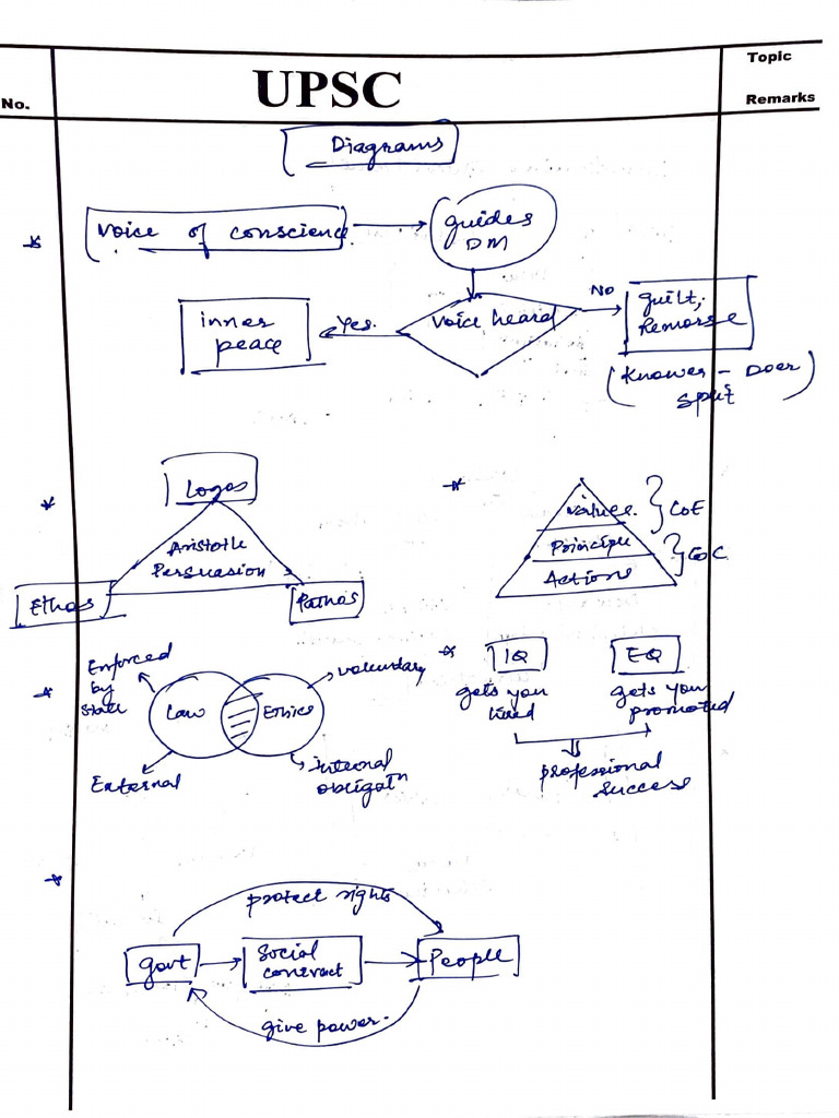 Ethics Diagrams 2 | PDF