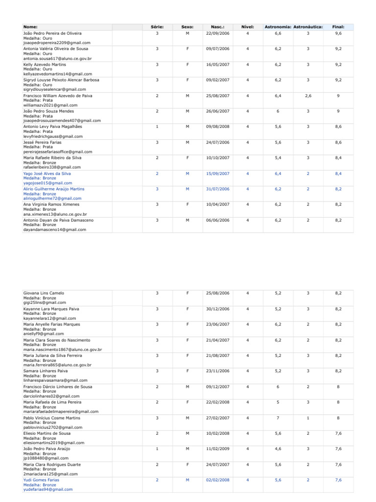 OBA - Medalhistas | PDF