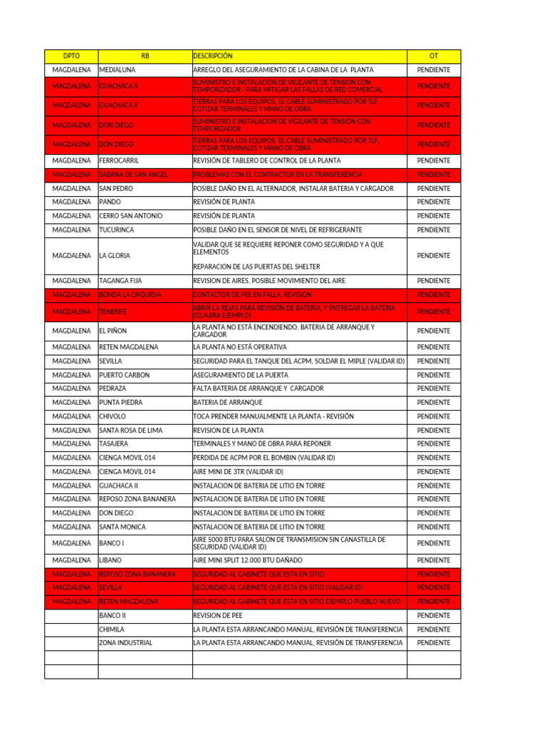 Magdalena Sitios | PDF
