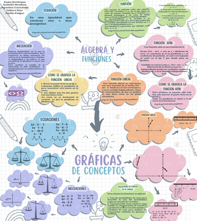 Mapa Mental Álgebra y Funciones - 20240613 - 161612 - 0000 | PDF