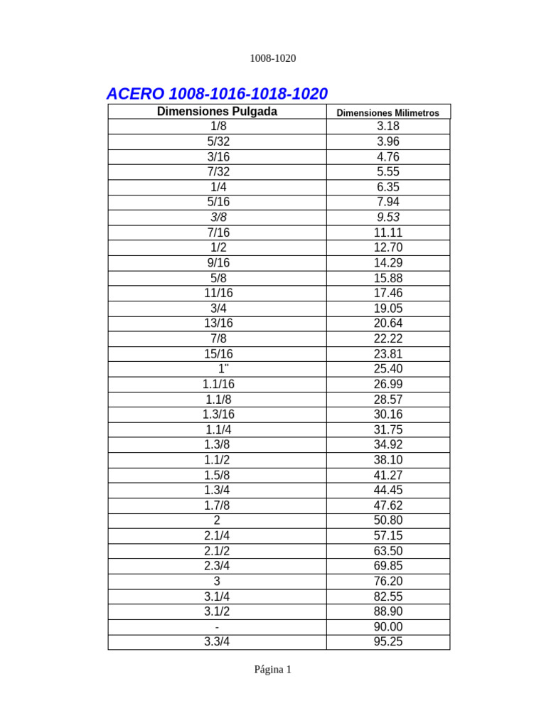ACERO-1018-1020 | PDF