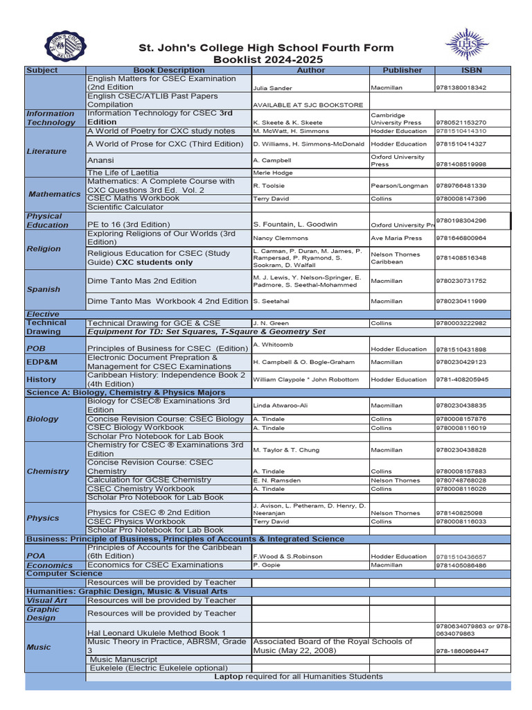 4th Form SJC High School Booklist 2024-2025 | PDF