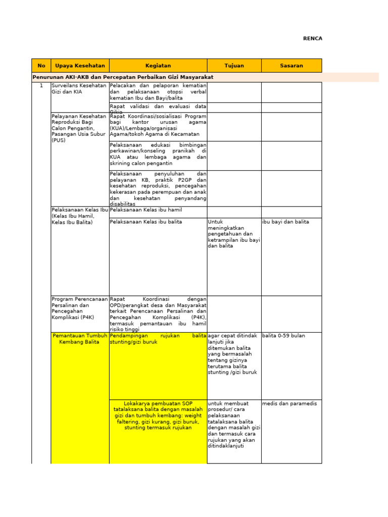 RPK Gizi THN 2023 | PDF