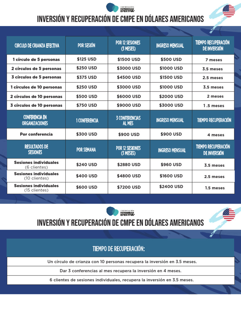 Inversión y Recuperación CMPE 6G Junio 2022 | PDF