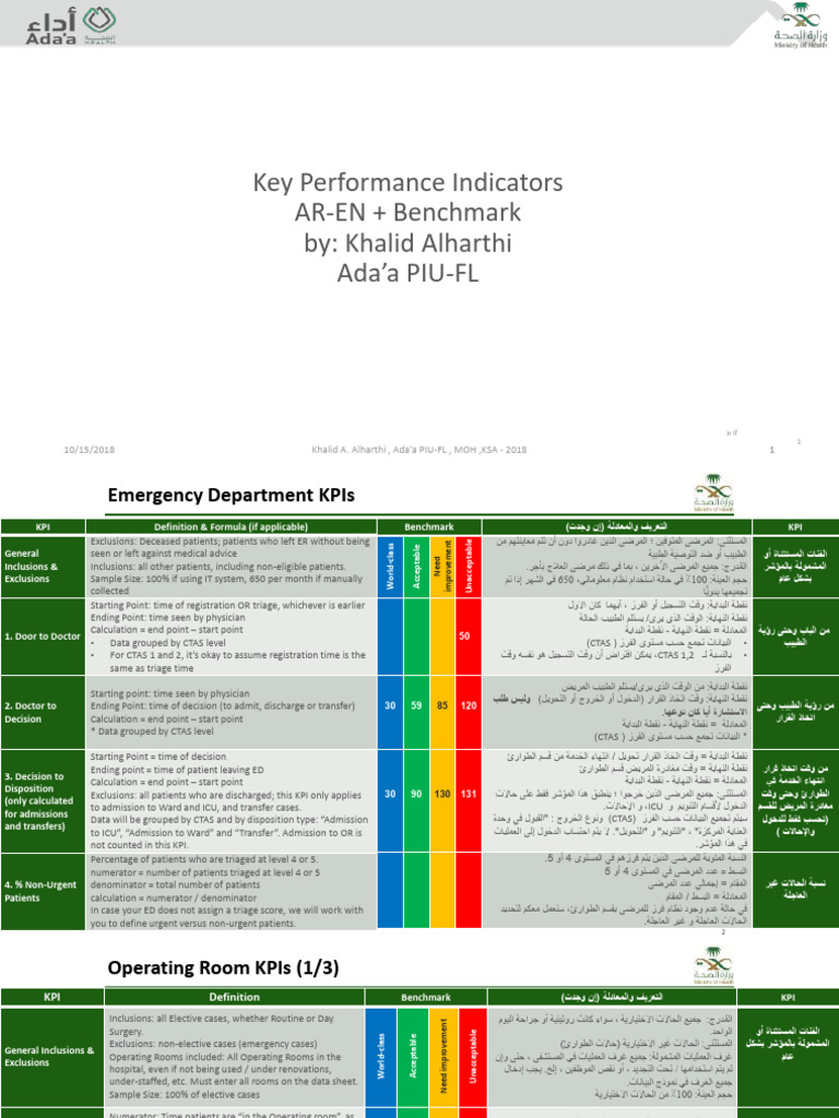 Adaa - Key Performance Indicators | PDF