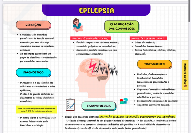 Epilepsia dr DILVAN | PDF