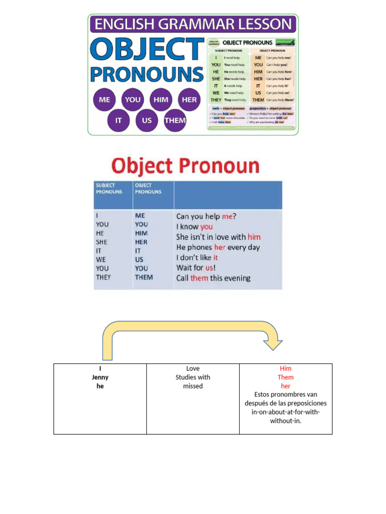 Objects Pronouns | PDF