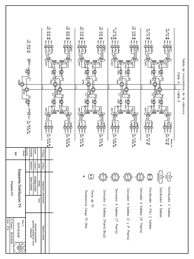 9_Esquema Distribucion TV | PDF