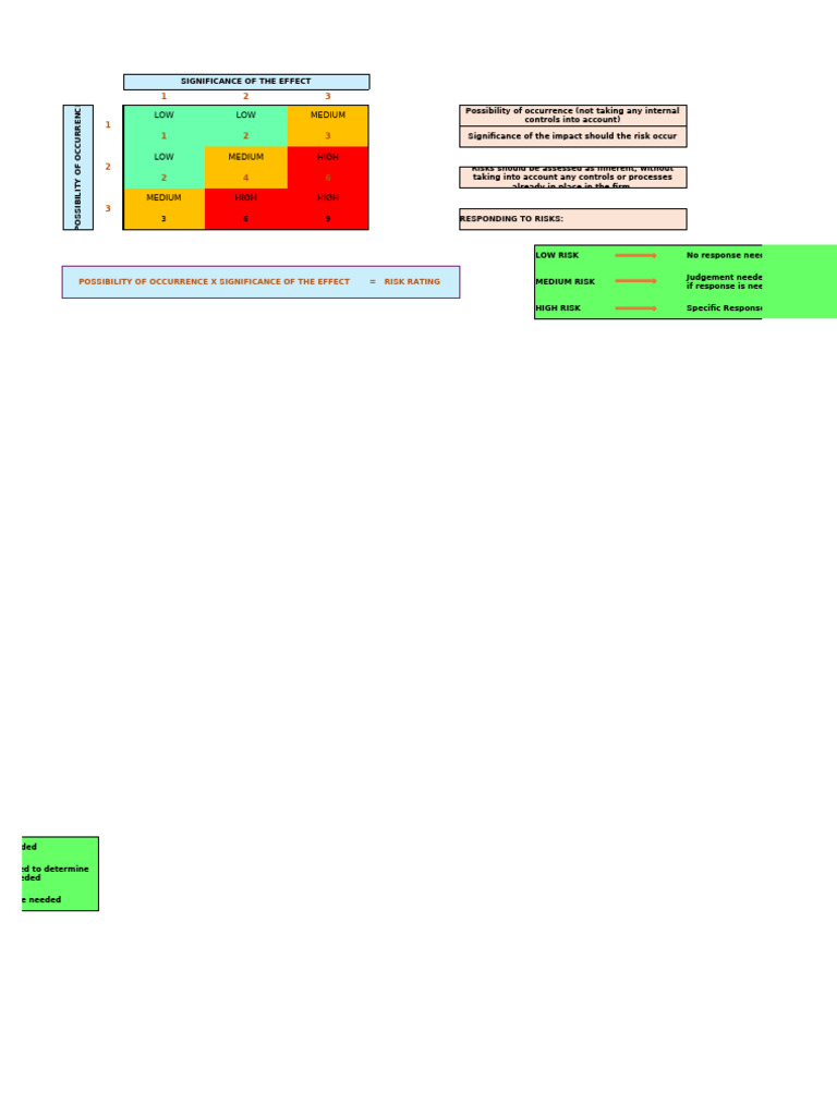 A Risk Assessement Diagram For ISQM 1+2 | PDF