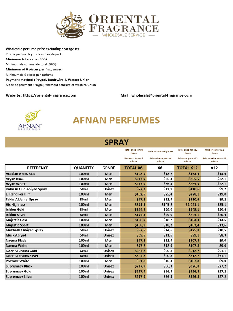 Afnan Perfumes | PDF