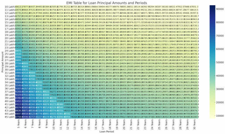 Emi Table Image | PDF
