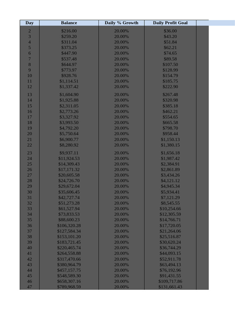 Compounding 1 | PDF