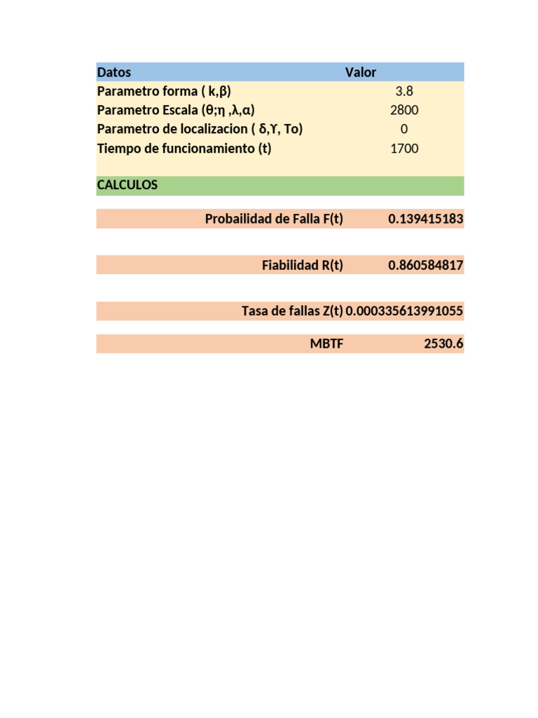 Formato 01 para Calculo de Weibull | PDF