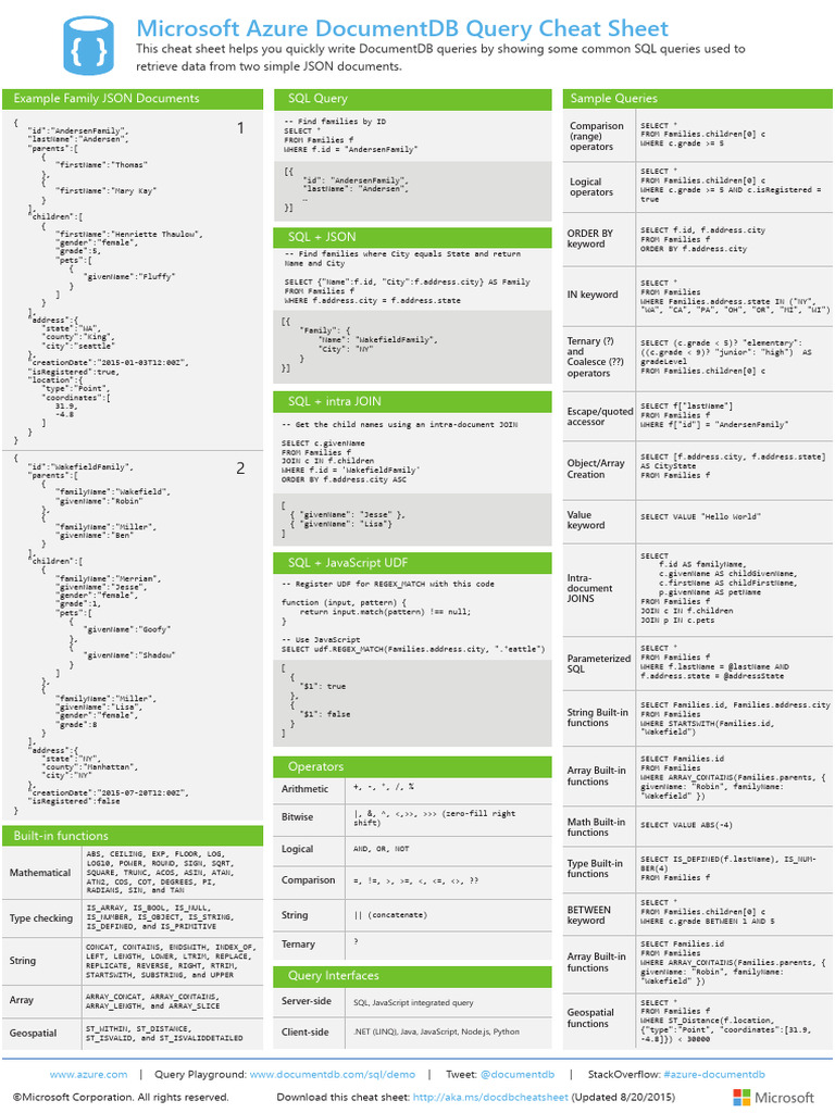 SQL Query Cheat Sheet | PDF SQL Query Cheat Sheet | PDF