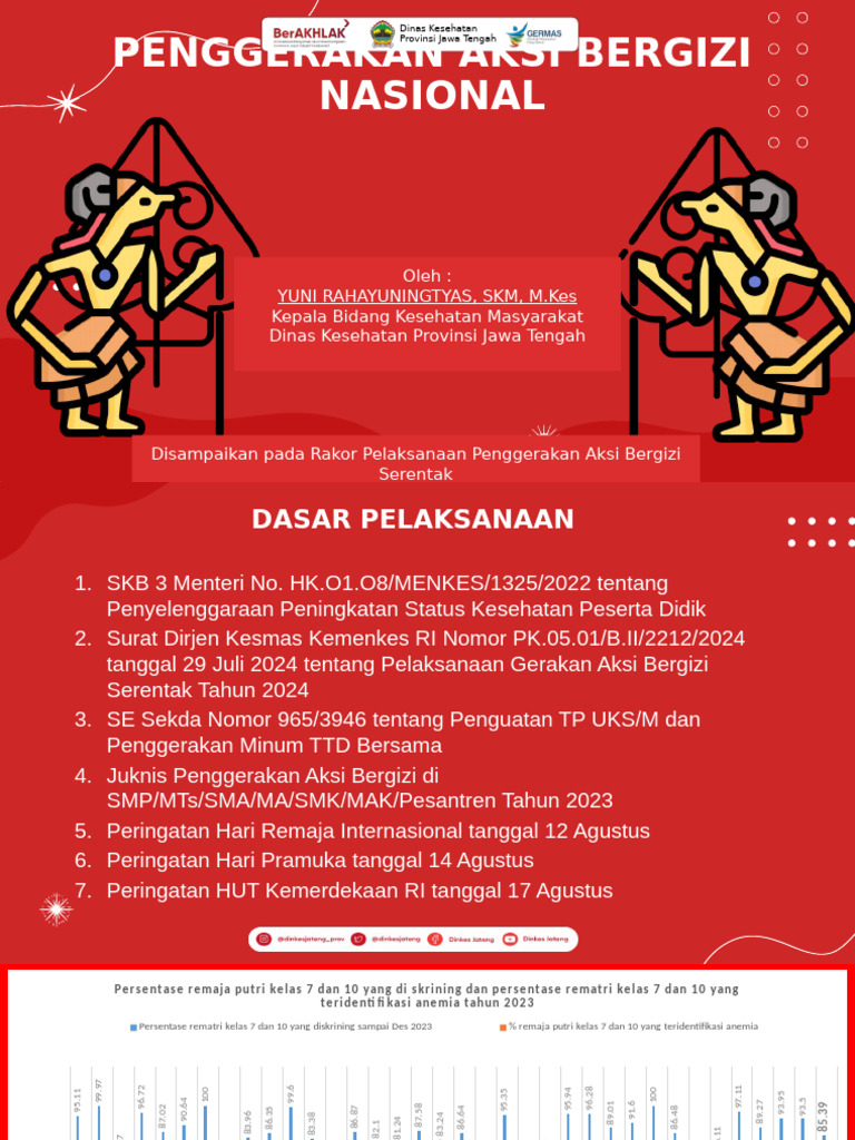 7 Agustus-Rakor GABS 2024 | PDF