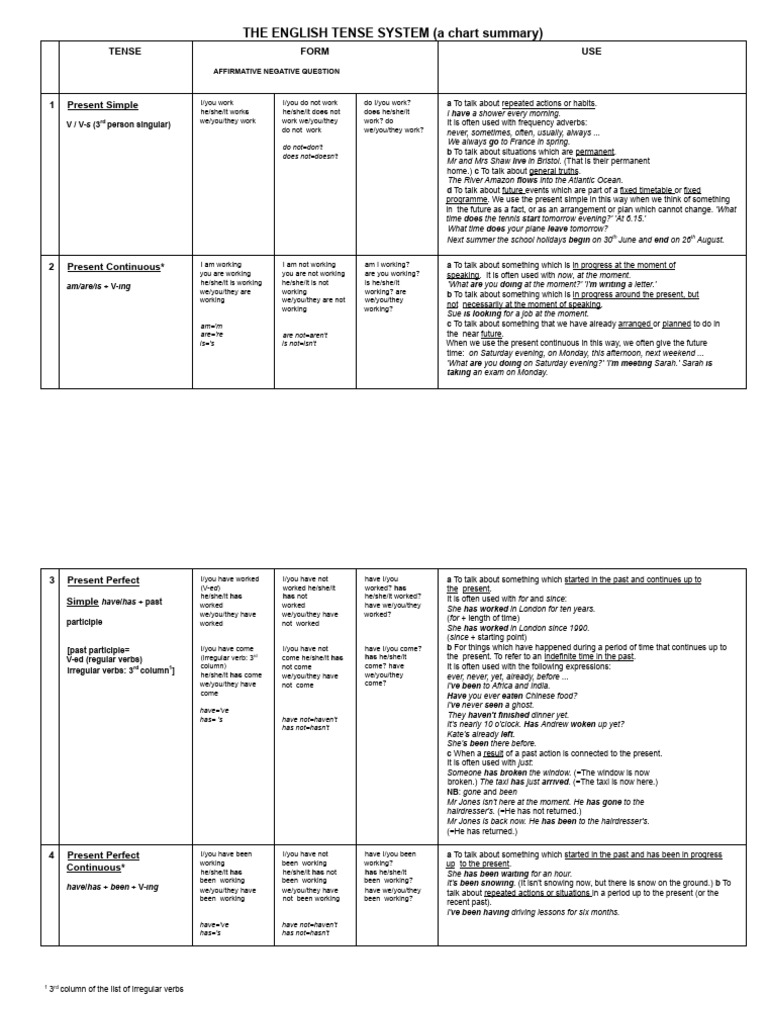 The English Tense System | PDF | Perfect (Grammar) | Linguistic Typology