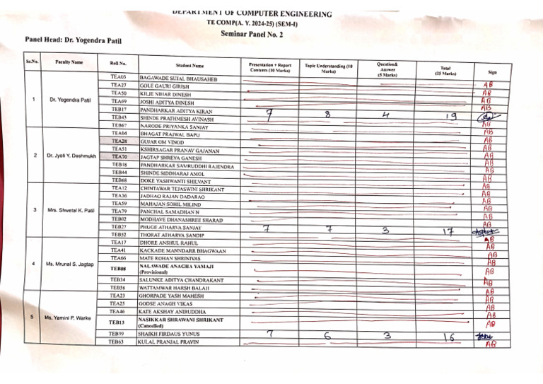 Seminar Panel 2 Marksheet | PDF