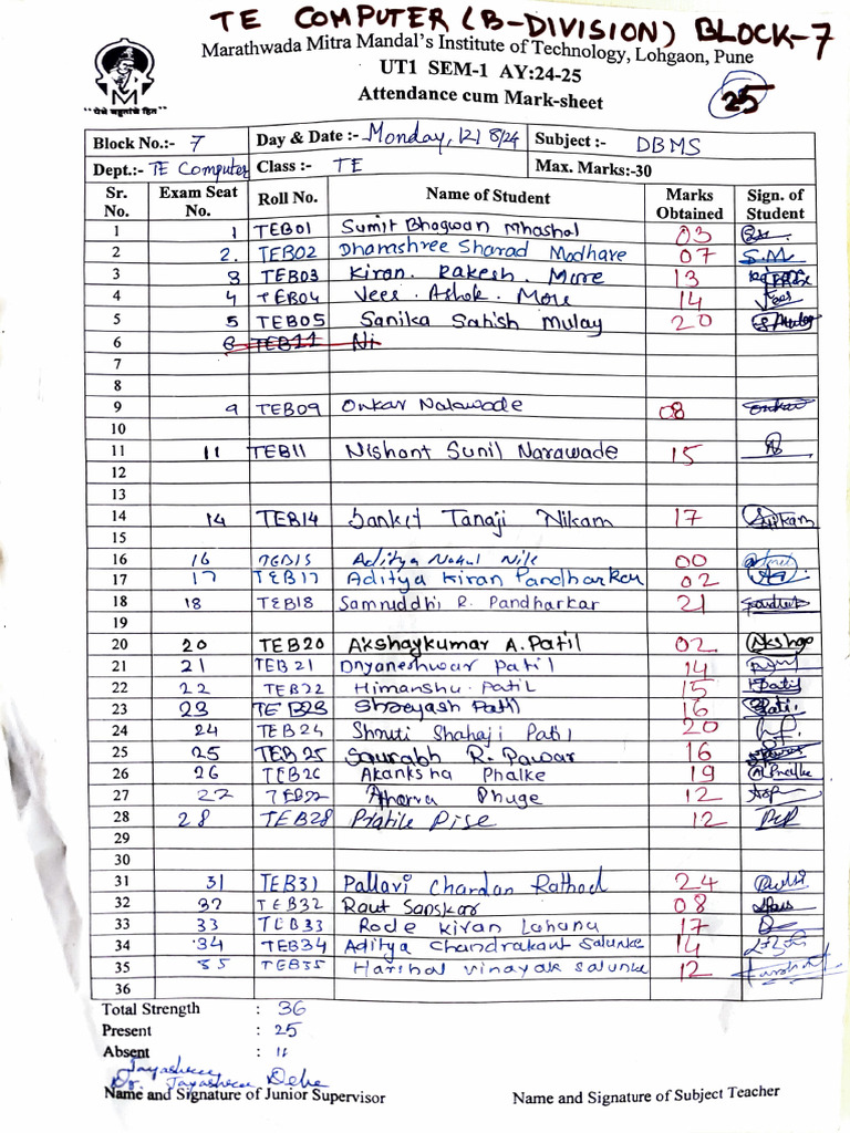 Dbms UT -1 Marks 24-25 | PDF