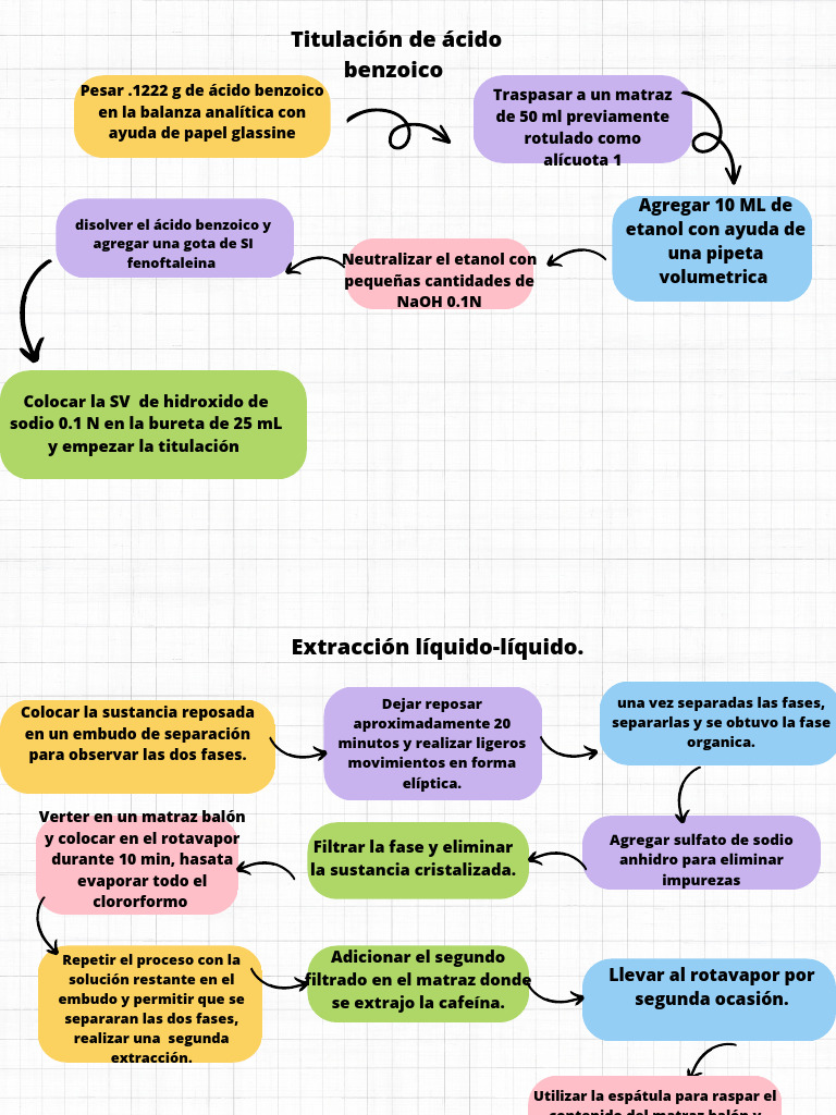 Beige Colorful Minimal Flowchart Infographic Graph | PDF