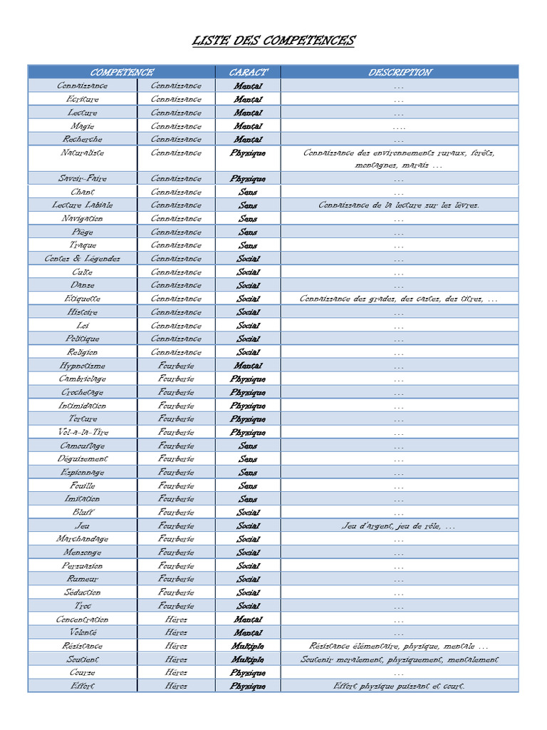 Liste Des Compétences | PDF