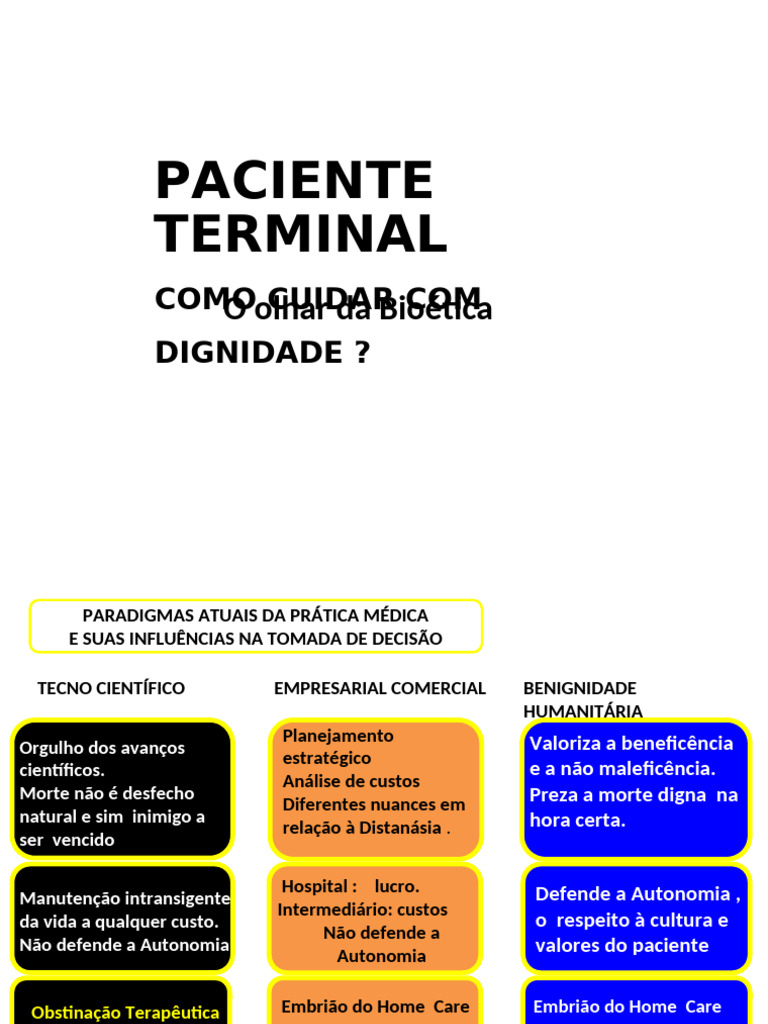 Paciente Terminal | PDF