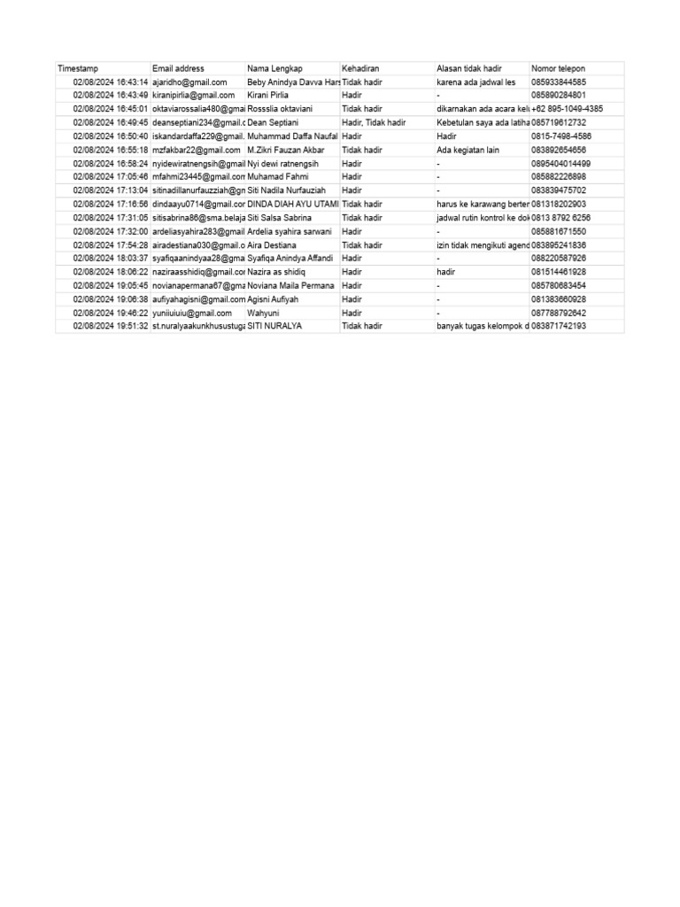 Untitled Form (Responses) | PDF