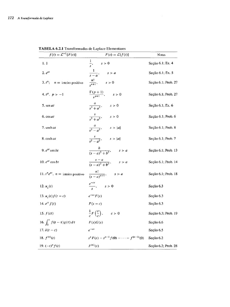 Tabela - Transformadas de Laplace | PDF