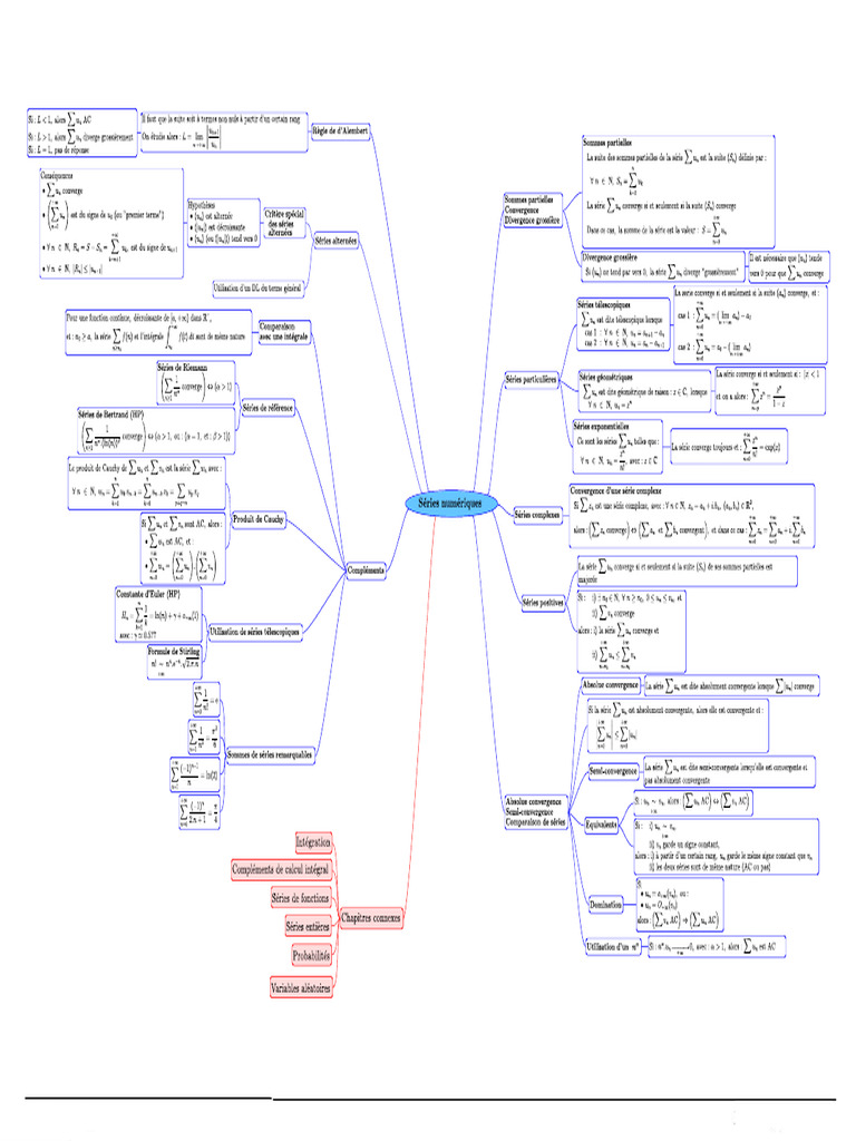 Formulaire SN | PDF