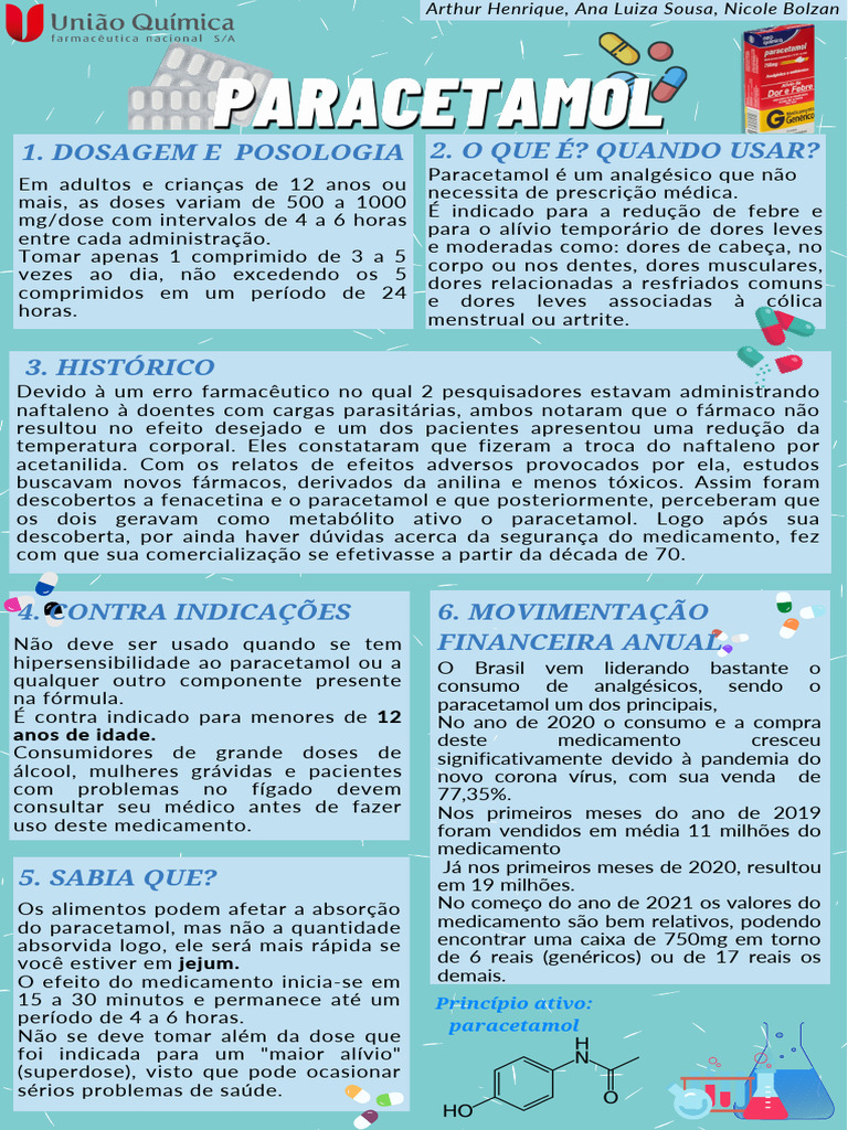 Paracetamol | PDF