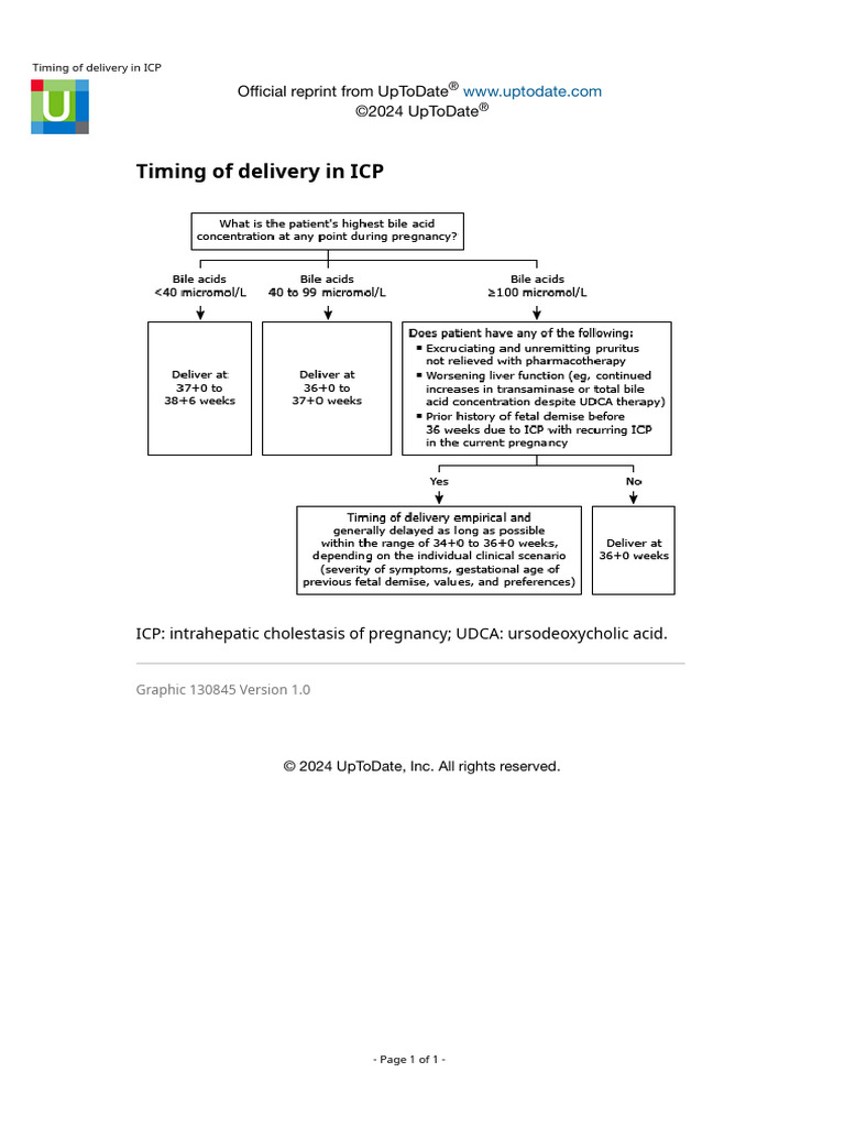 Timing of Delivery in ICP | PDF