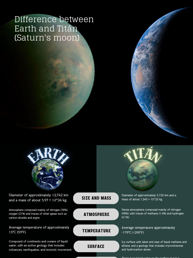 The Earth and Titán - 20240701 - 204310 - 0000 | PDF