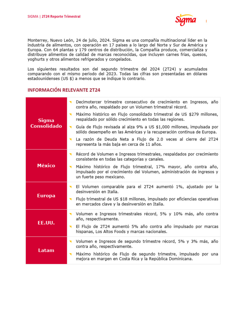 Reporte 2T24 Sigma | PDF