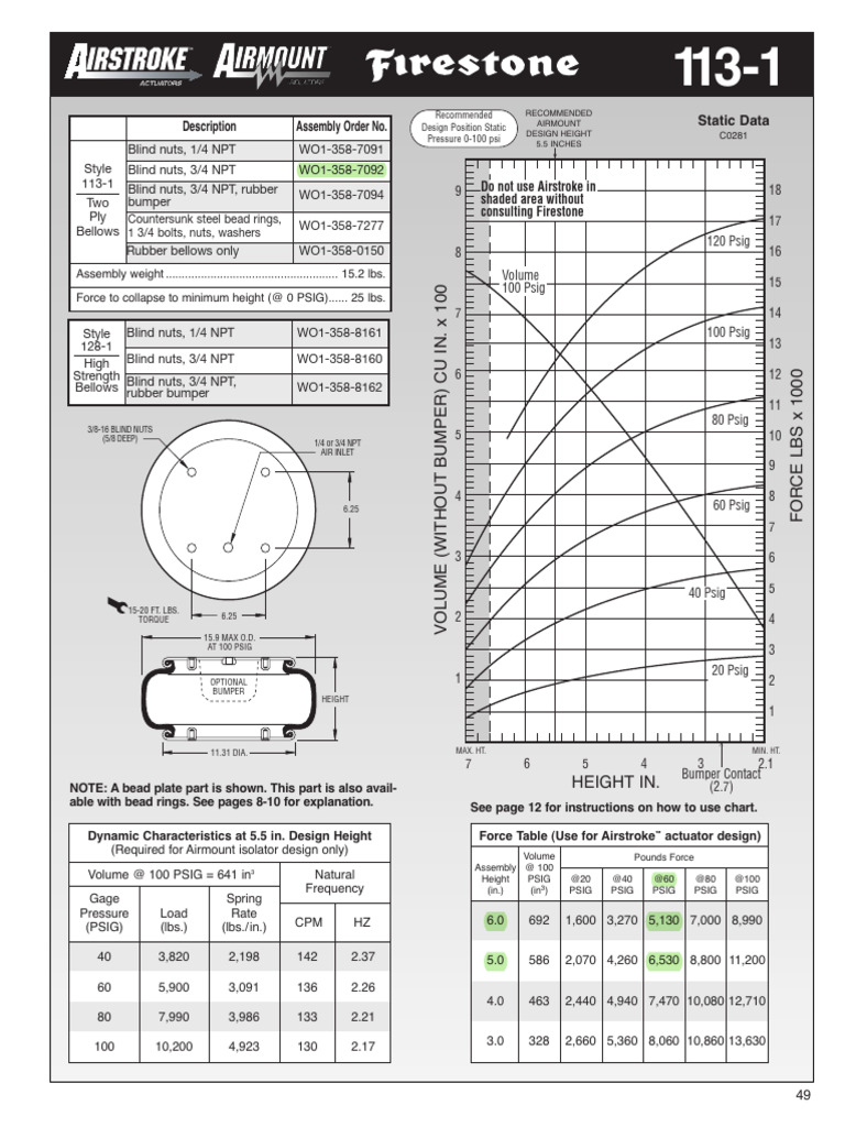 Static Data Description Assembly Order No | PDF