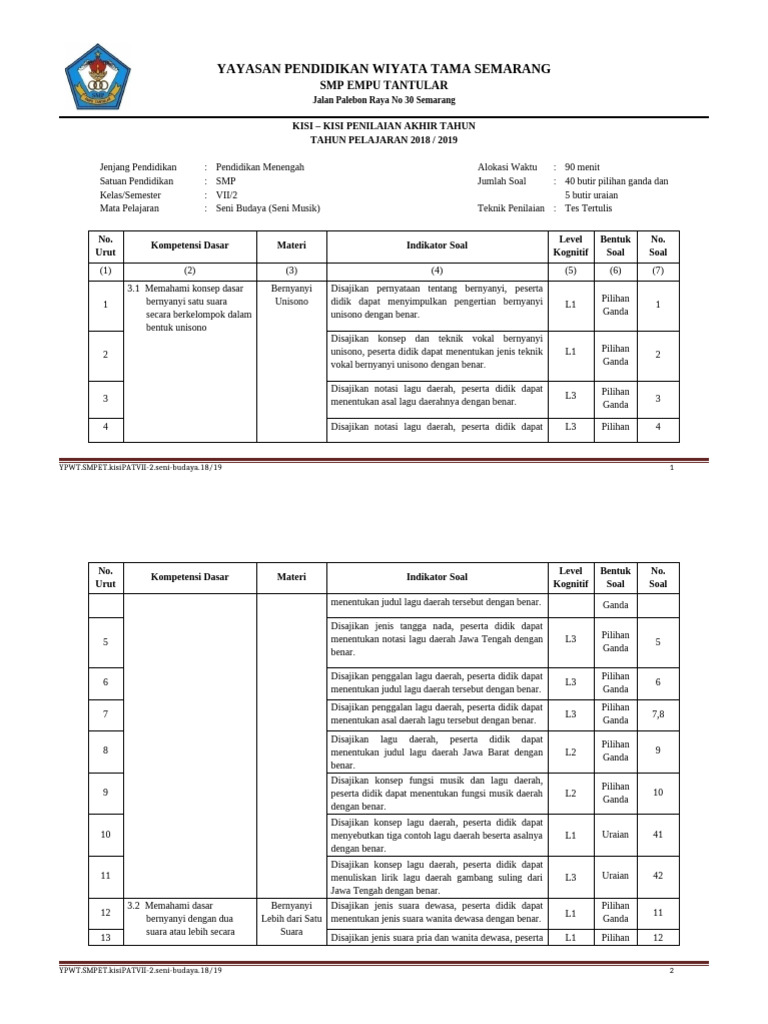 Kisi-Kisi PAT SB7 2018 | PDF