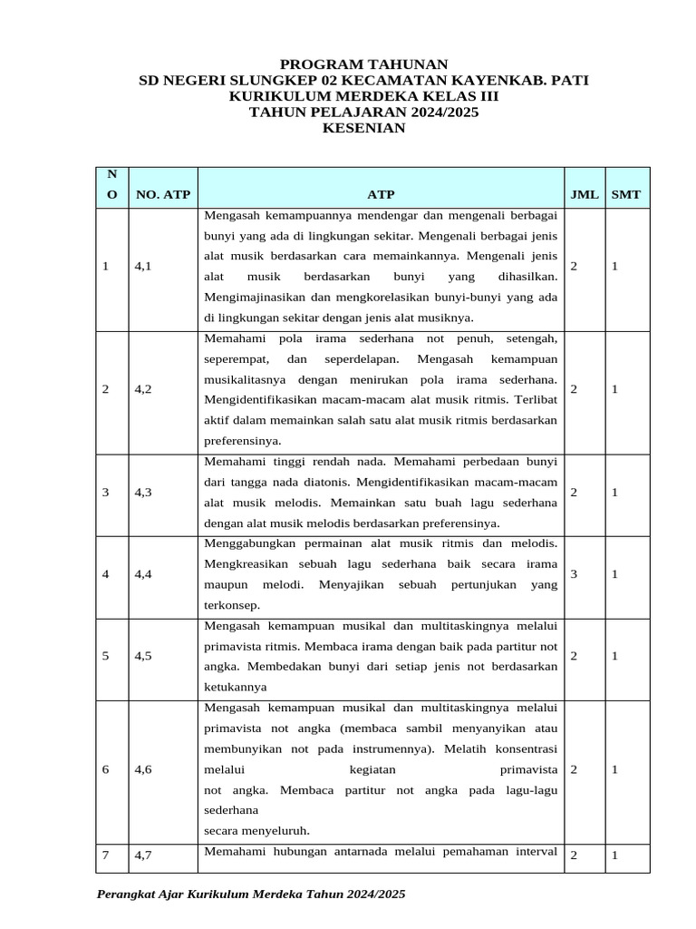 Program Tahunan Dan Program Semester | PDF