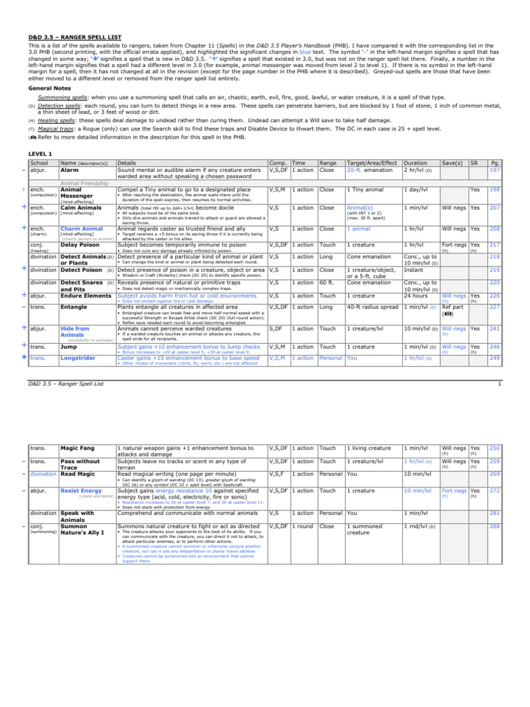 D&D 3.5 - Ranger Spell List: Animal Friendship | Download Free PDF | Nature