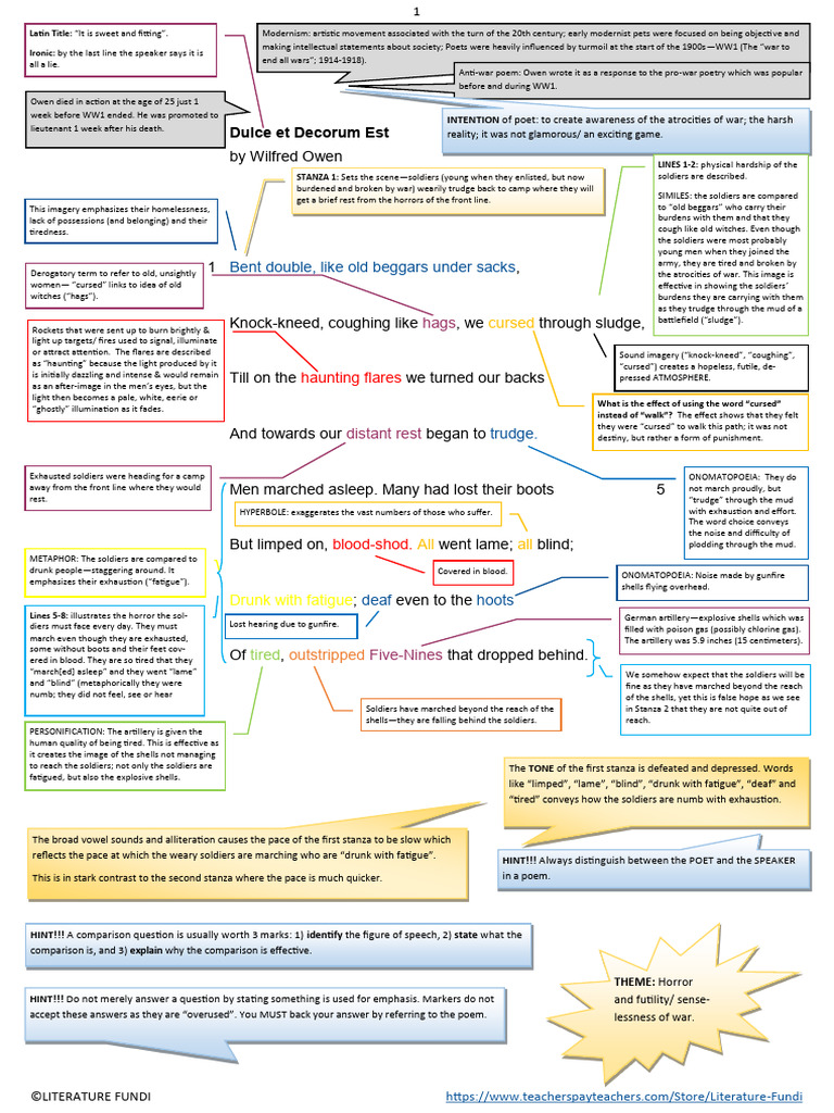 Dulce Et Decorum Est Annotated | PDF