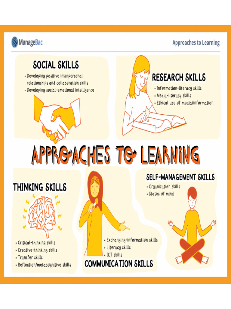 PYP Approaches To Learning | PDF