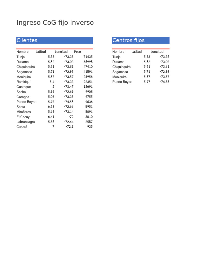 Cog 1 Proyecto | PDF