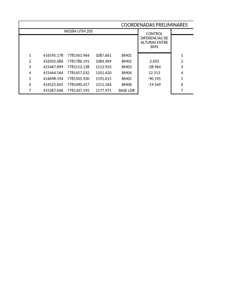 Puntos Topograficos y Wgs84 - Utm 20s - Ellip | PDF
