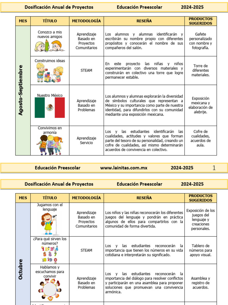Preescolar - Dosificación Anual (2024-2025) | PDF