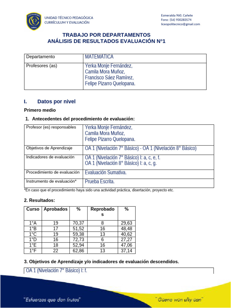 MATEMÁTICA - Análisis de Resultados 25-04-23 (BORRADOR) | PDF