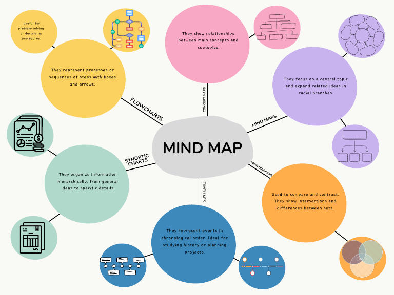 mind map grupo Ventura | PDF