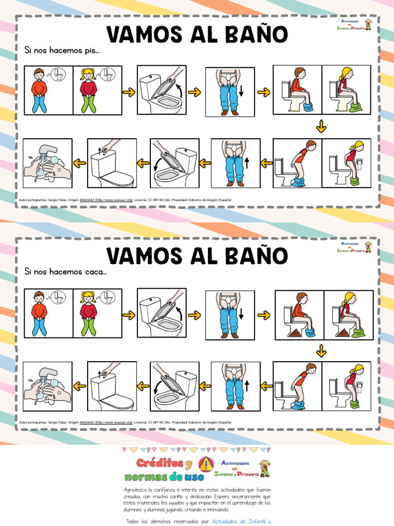 Carteles Apoyo Visual Bano | PDF