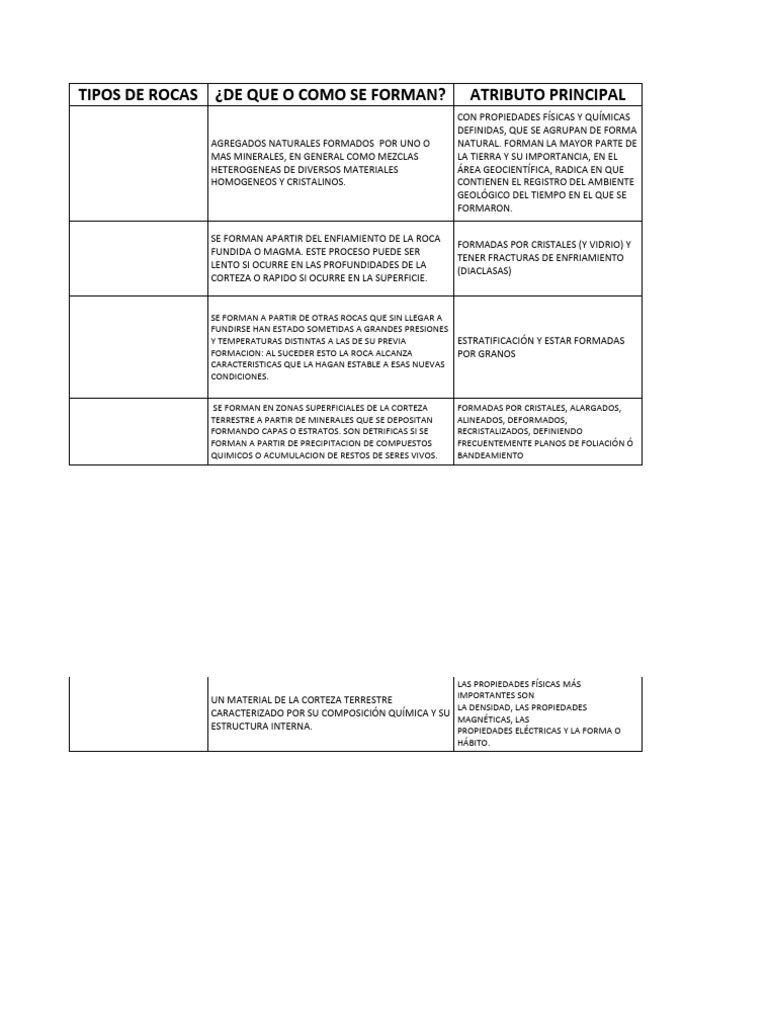 U1.Ap. MODULO 3 | PDF