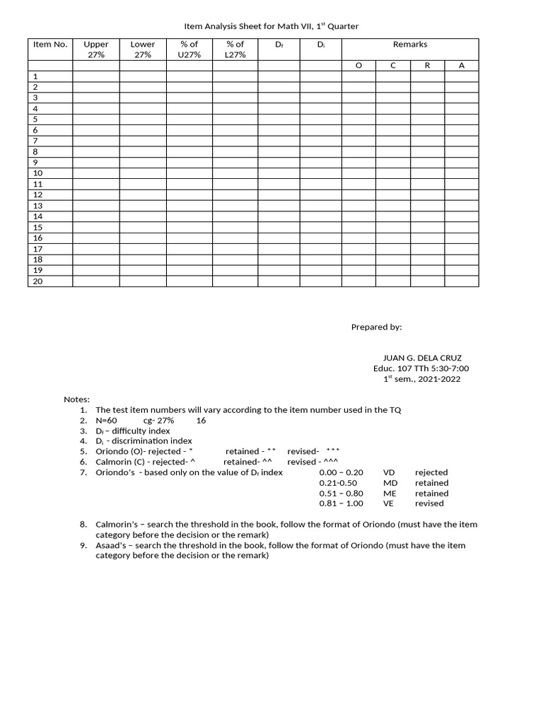 Item Analysis Table | PDF